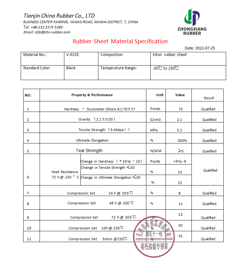 FKM Rubber Sheet Rolls manufacturer Professional Factory