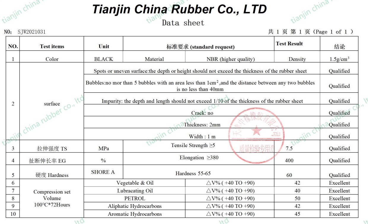 Nitrile Rubber Sheet Supplier - Buna N Rubber Sheet NBR Rolls