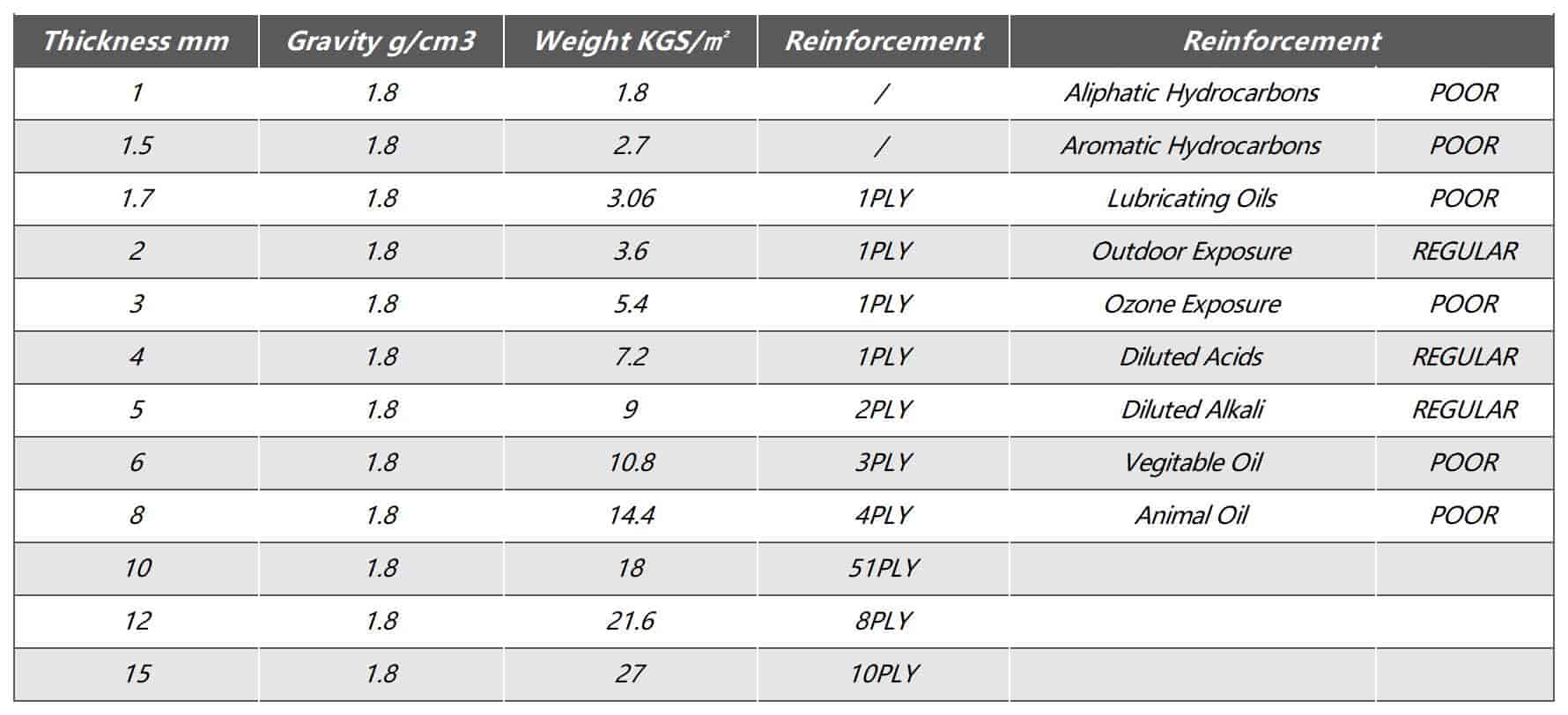 Fireproof rubber sheet - Flame retardant neoprene rubber