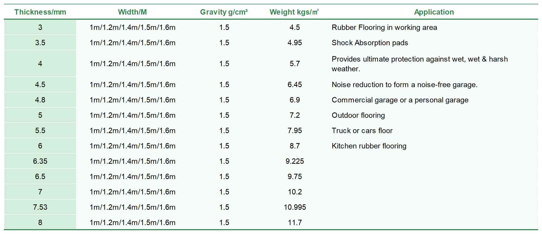 Rubber Matting Roll - Rubber Sheet Anti Slip Garage Floor Roll